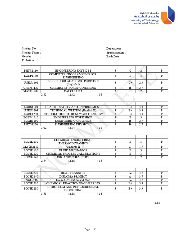 StudentTranscript 2021298096 | PDF | Course Credit | Physical Sciences