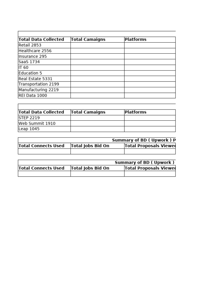 Summary Report of BD Aaron | PDF