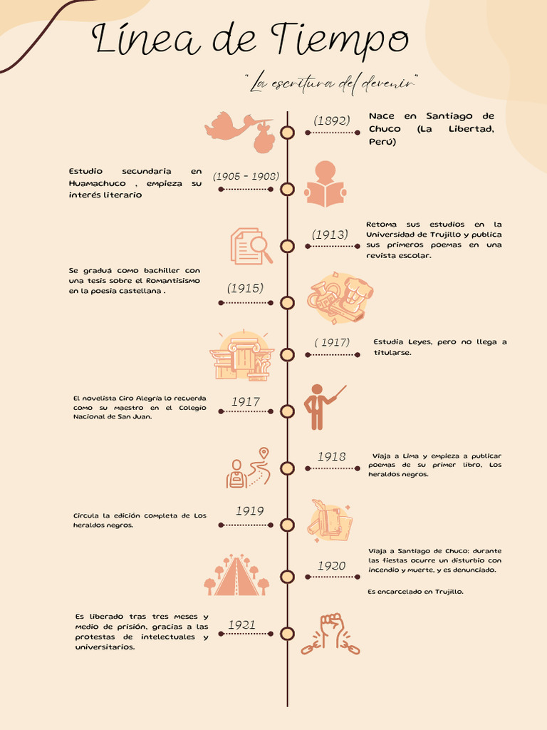 Linea de Tiempo La Escritura Del Devenir | PDF