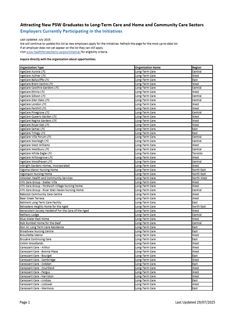 PSW Job Opportunities in Long-Term Care | PDF | Humanitarian Aid ...