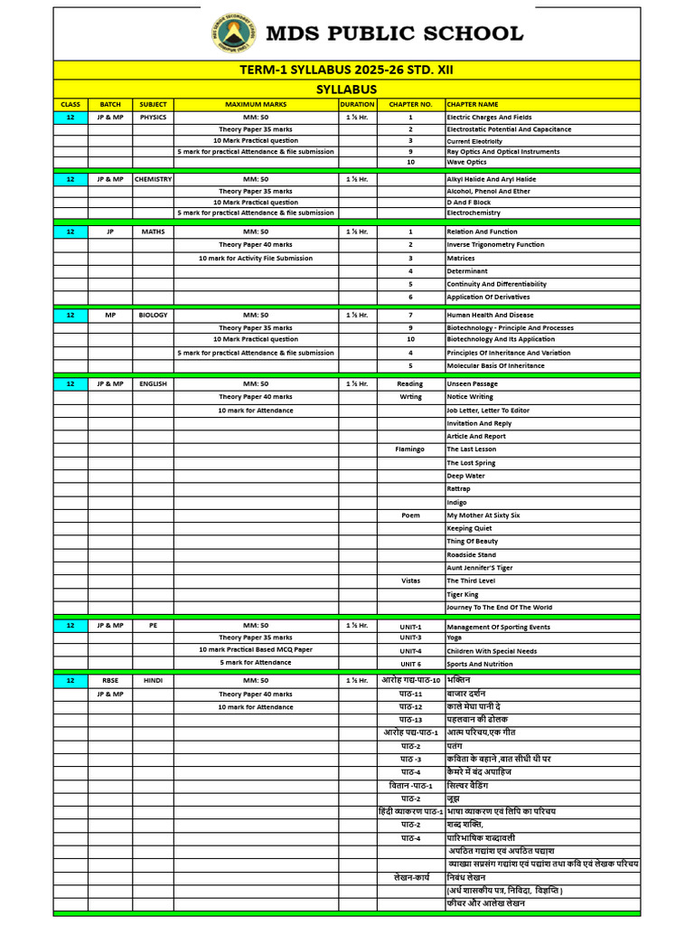 Class 12 Syllabus 2025-26 MP Board | PDF