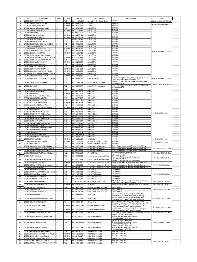 Data TJKT Visit 1 | PDF