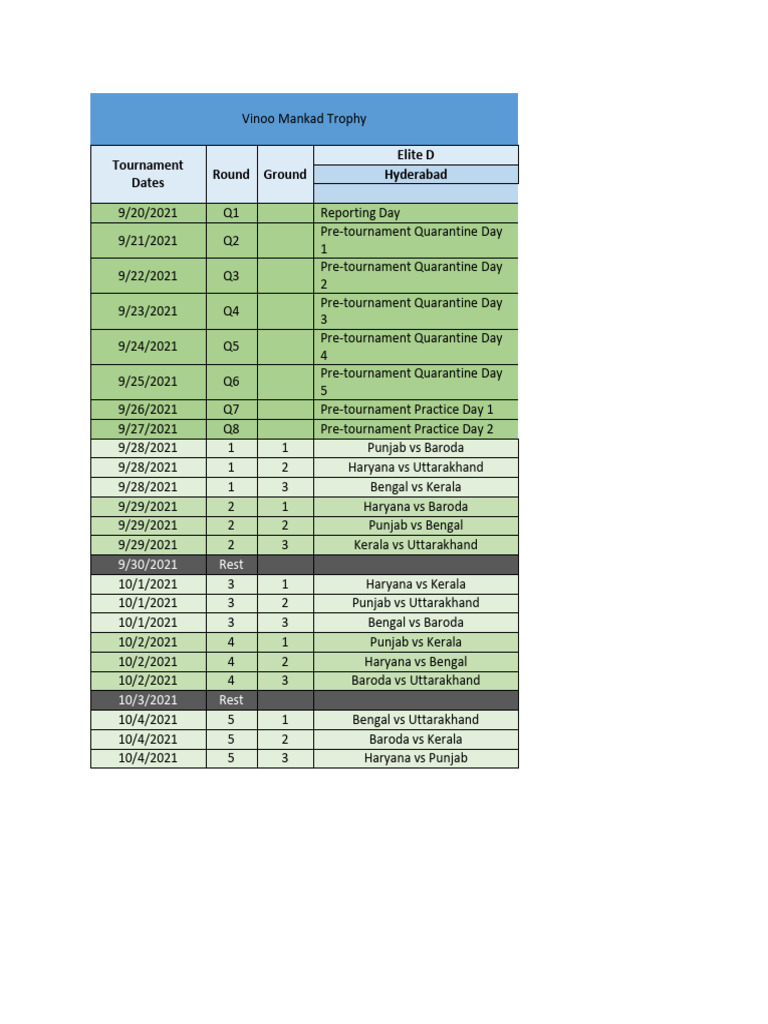 Vinoo Mankad Trophy 2021 Schedule | PDF