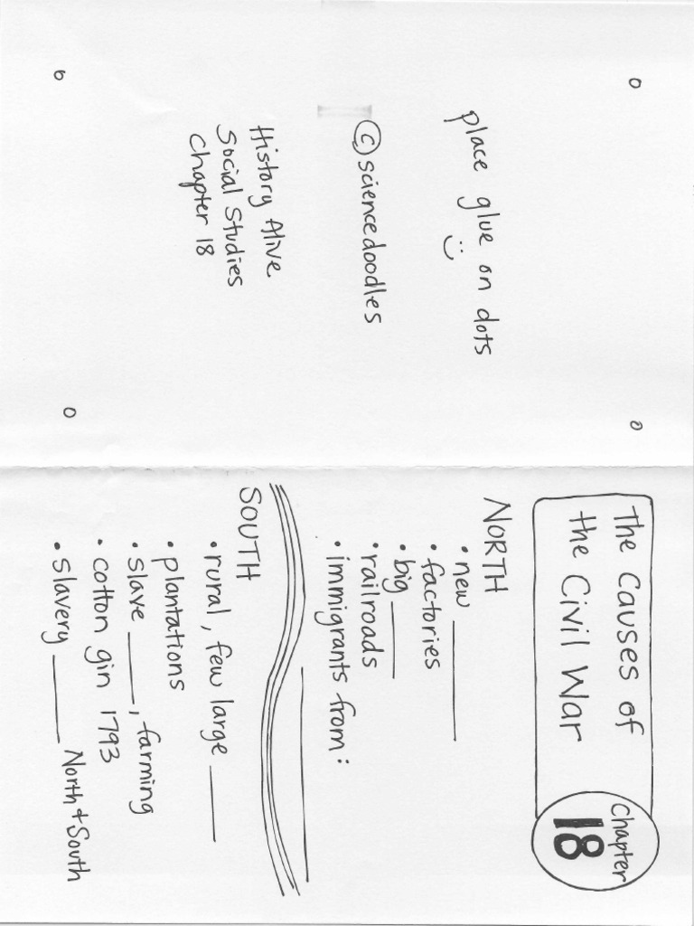 ASHTON RAMIREZ - Chapter 18 Doodle Notes | PDF