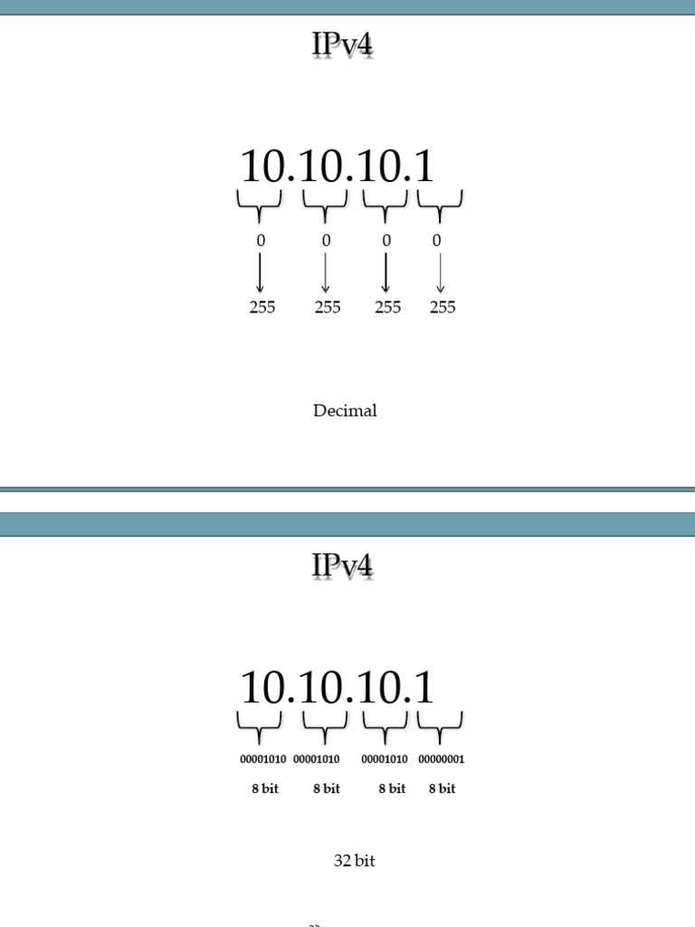 IPv4 and IPv6 Overview and Protocols | PDF | Ip Address | I Pv6