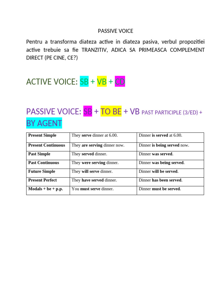 Understanding Passive Voice Conversion | PDF