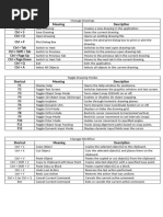 NX Shortcut Keys for Efficiency | PDF | Keyboard Shortcut | Computer ...