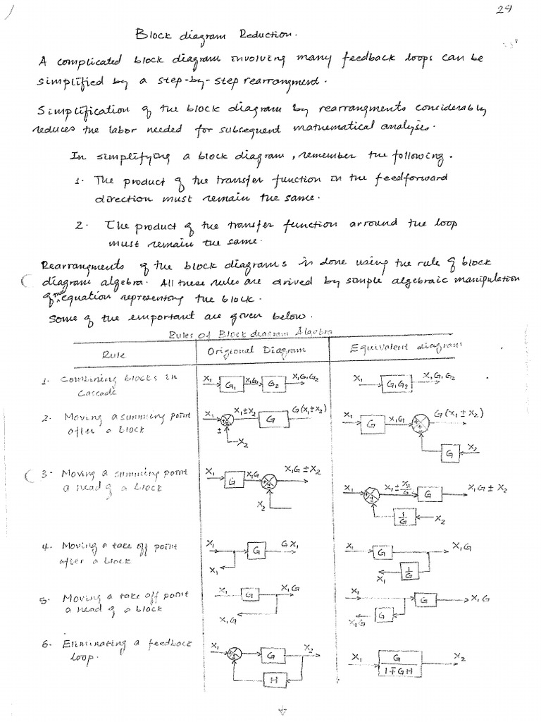 Block Diagram Reduction(1) | PDF