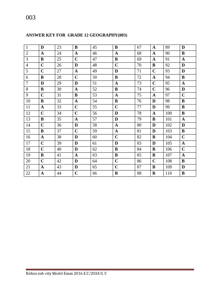 Grade 12 Geography Answer Key | PDF