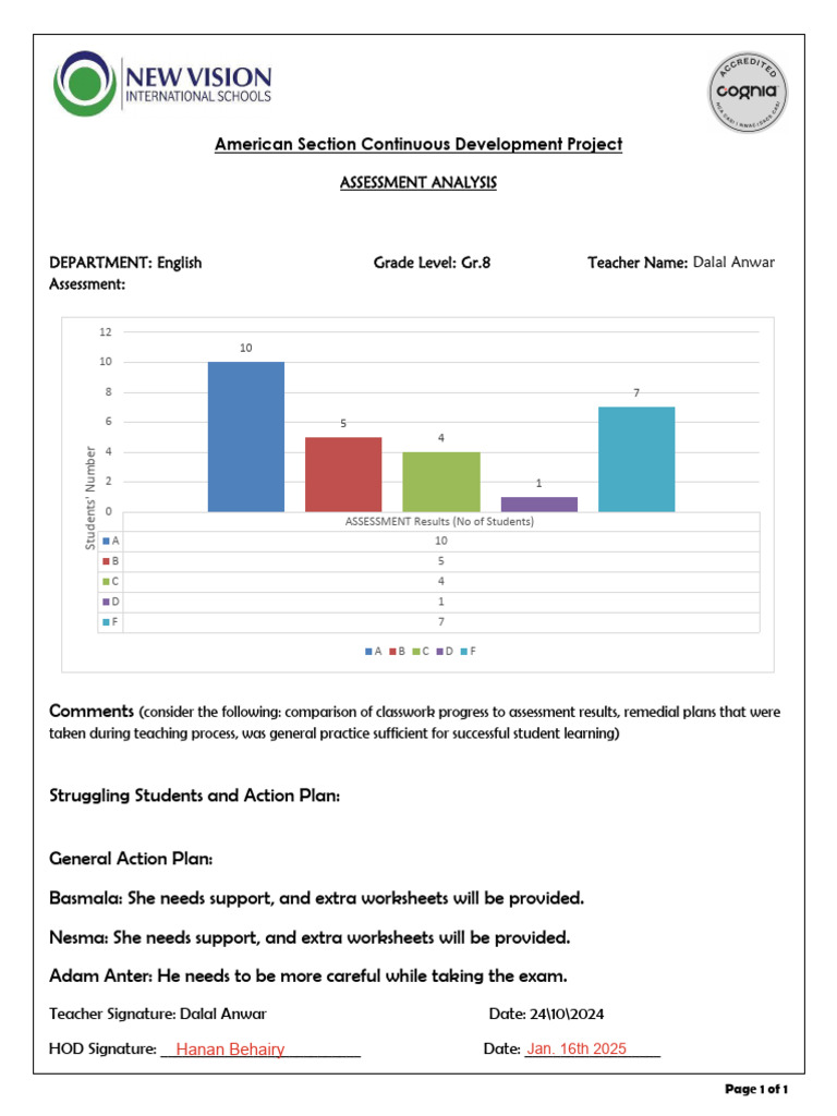 8th Grade English Assessment Analysis | PDF