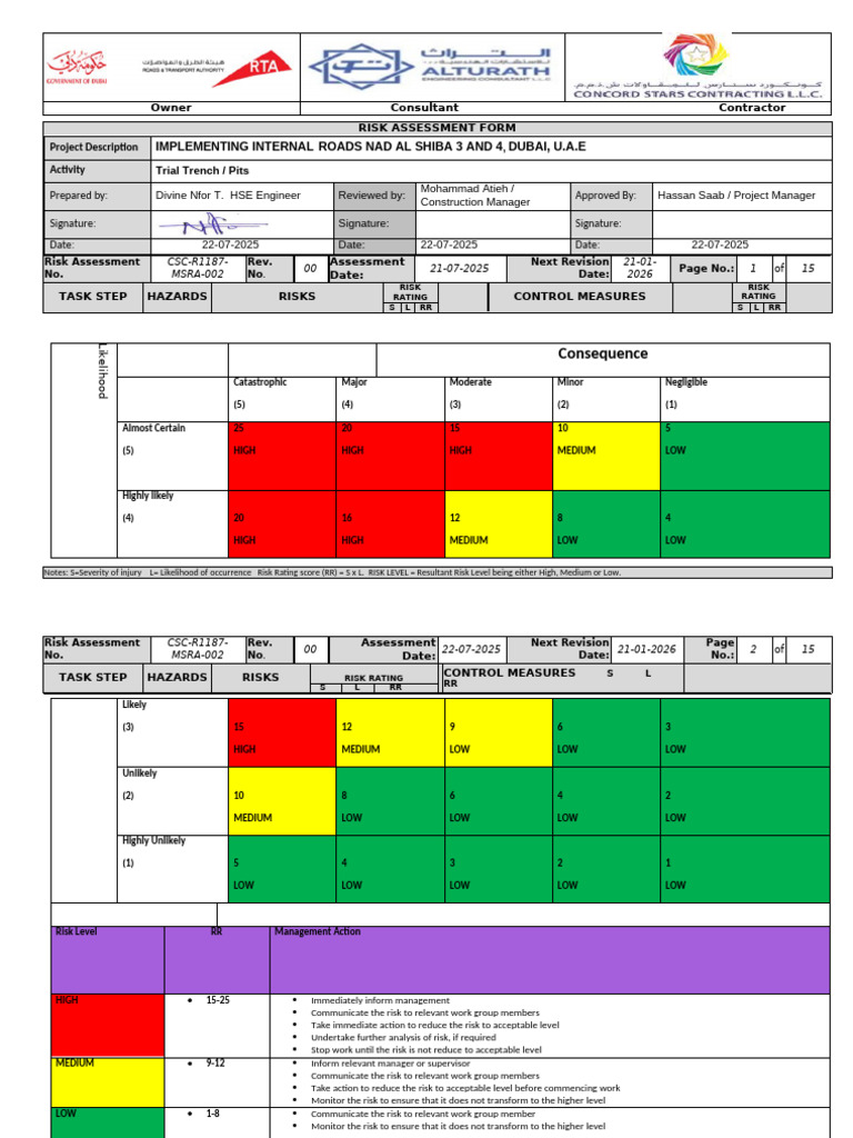 CSC R1187 RA 002 Trial Trenches Pits | PDF | Risk | Risk Assessment