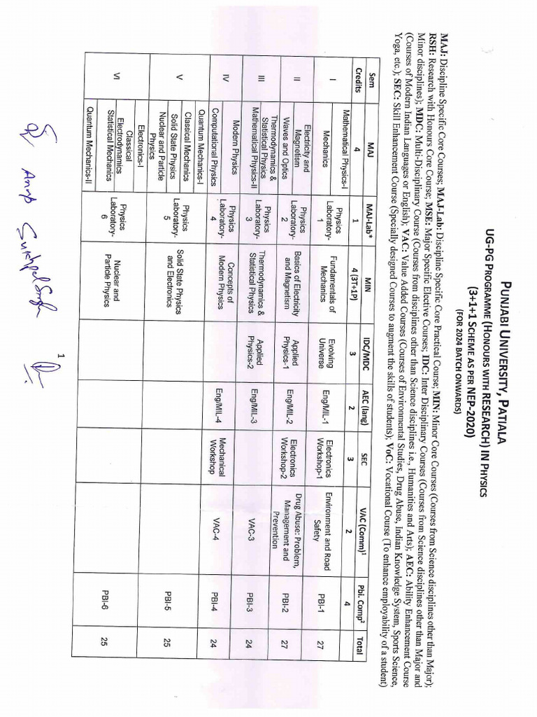 Ug-Pg Programme (Honours With Reasearch) in Physics (Three Plus One Pus ...