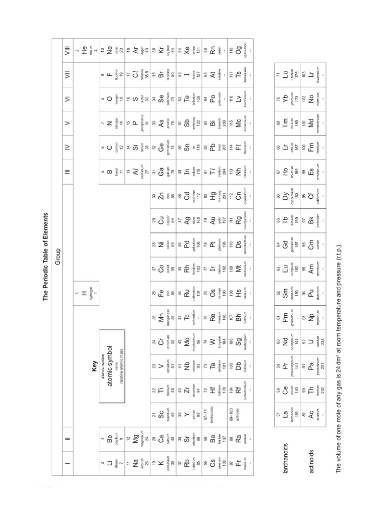 Year 9 Periodic Table Overview | PDF | Periodic Table | Sets Of ...