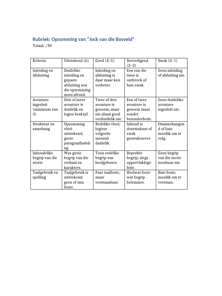 Rubriek Jock Opsomming Graad5 | PDF