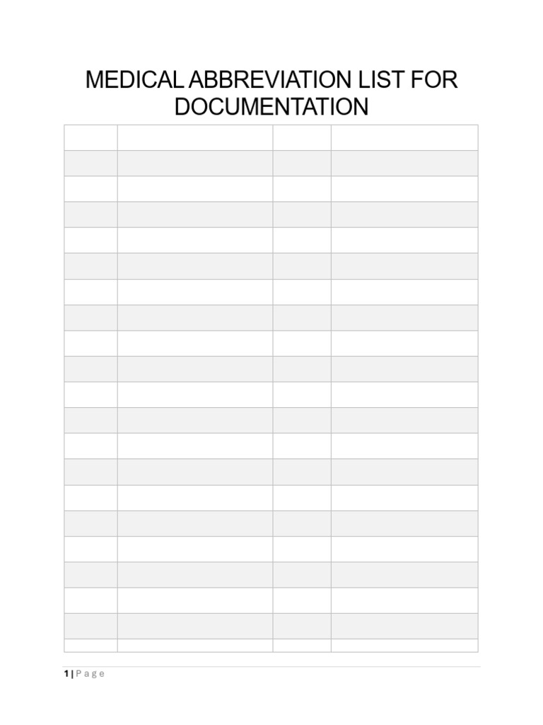 Medical Abbreviation Guide | PDF | Coronary Artery Bypass Surgery ...