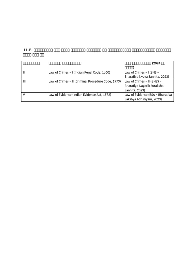 New Microsoft Word Document | PDF