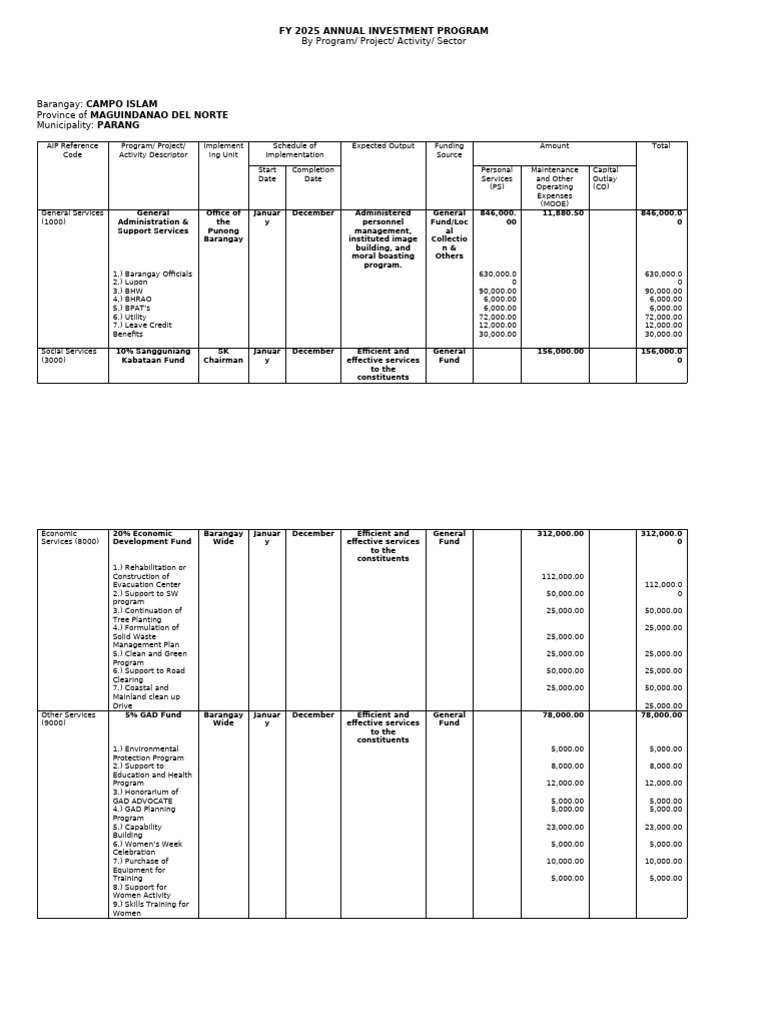Campo Islam Barangay AIP 2025 | PDF