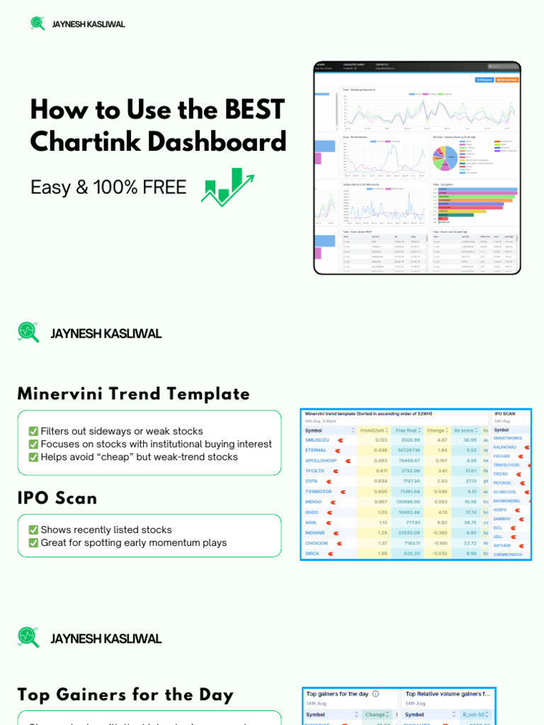 How to Use the BEST Chartink Dashboard | PDF | Stocks | Stock Market