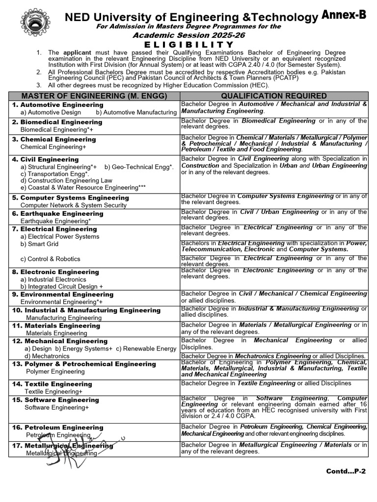 ELIGIBILITY Fall 2025 Updated On 01-07-2025 Signed | PDF | Academic Degree | Engineering
