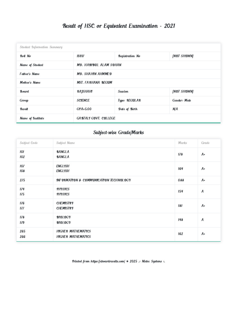 HSC Exam Result Summary 2021 | PDF