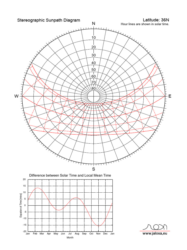 Sunpath 36 North | PDF