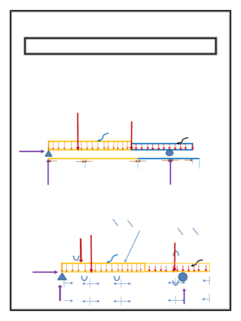 Support Reactions & Diagrams for Beam | PDF | Bending | Beam (Structure)