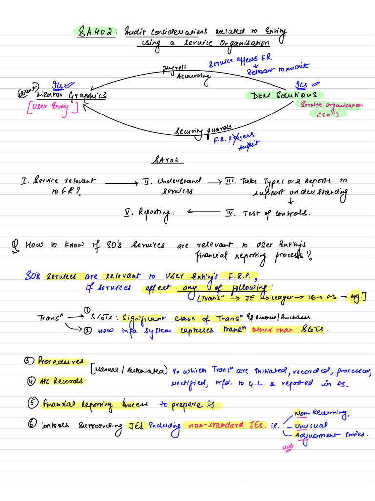 Sa 402 Board Notes | PDF