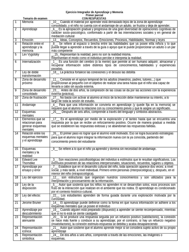 Ejercicio Integrador 1er Bimestre 20-2 EJE RESPUESTAS | PDF | Aprendizaje | Memoria