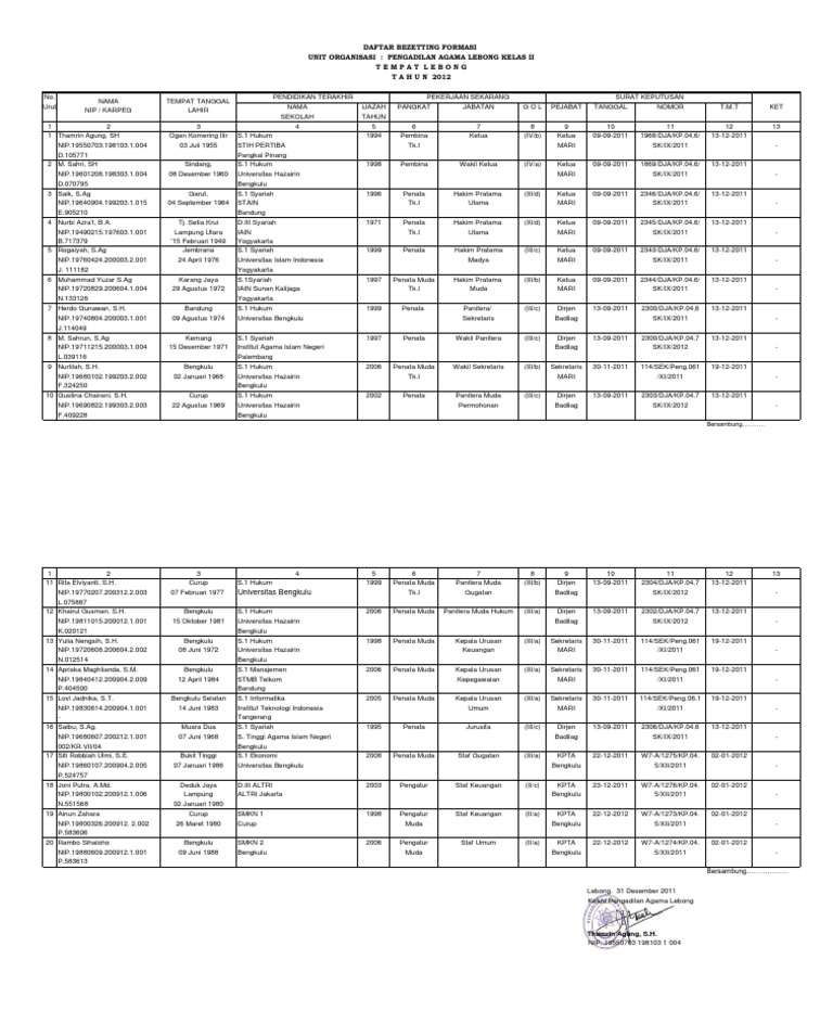 Daftar Bezetting Formasi Pengadilan Agama Lebong