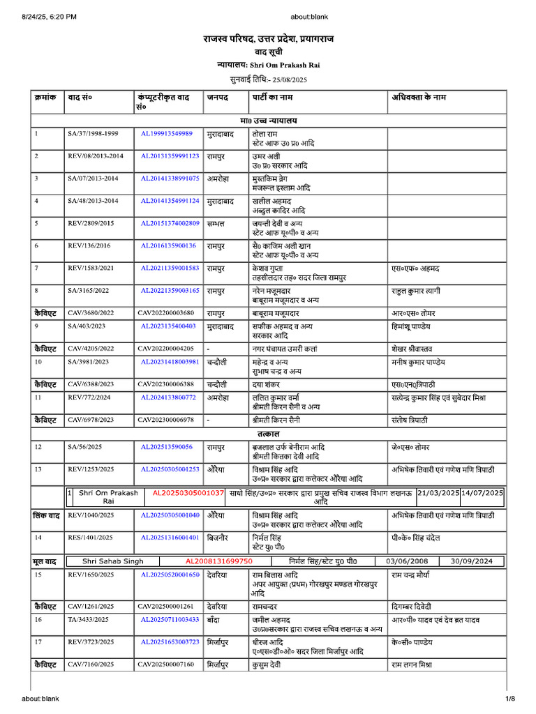 Cause List Bor 25.08.2025 | PDF