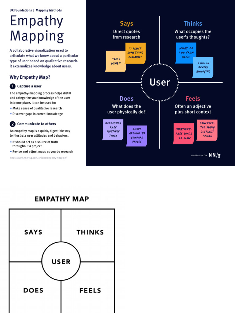 Empathy Mapping for User Insights | PDF