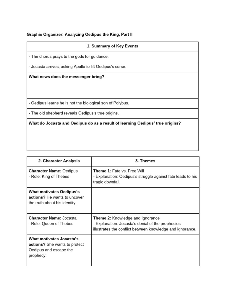 Oedipus The King Modified Text Graphic Organizer | PDF