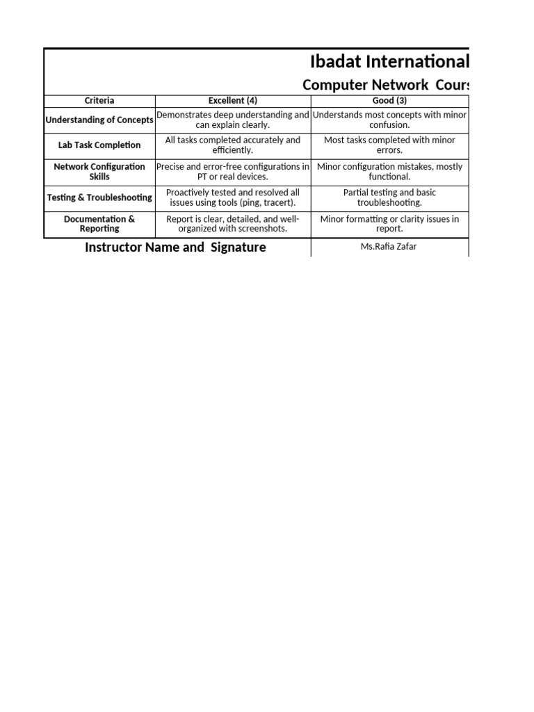 Marksheet of Labs BSCS 5 | PDF | Computing | Computer Science