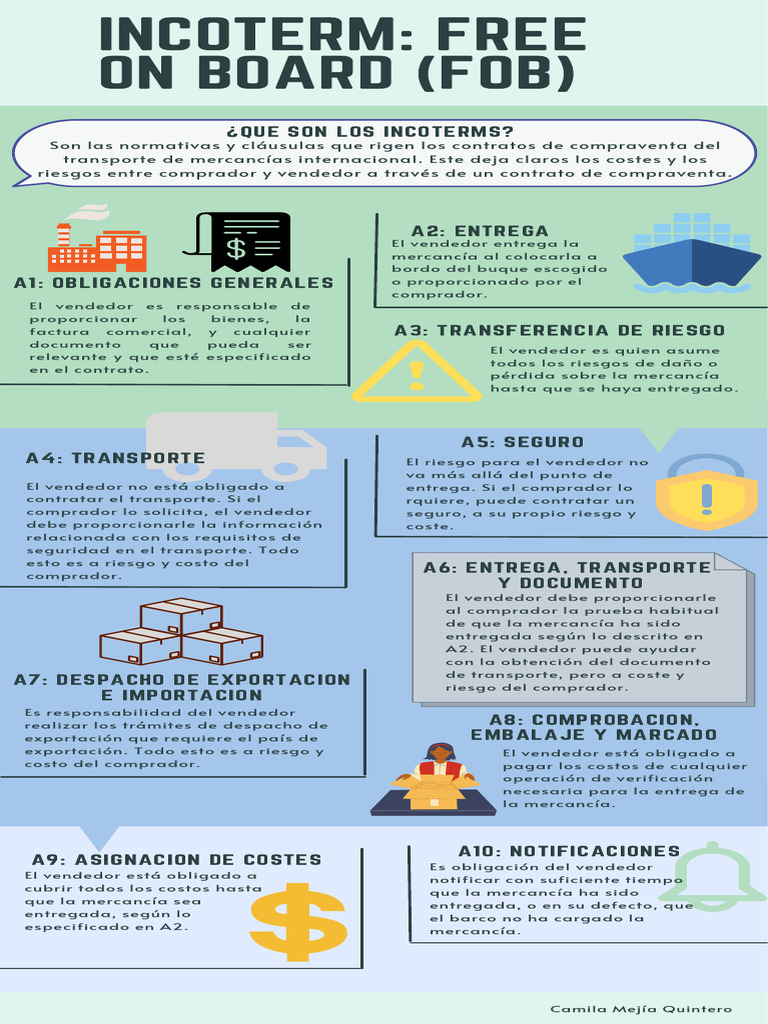 Incoterm Free on Board (FOB) (1) | PDF | Comercio | Derecho empresarial