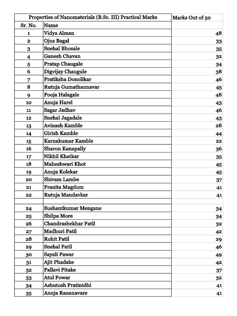 Final Practical Exam Marks | PDF