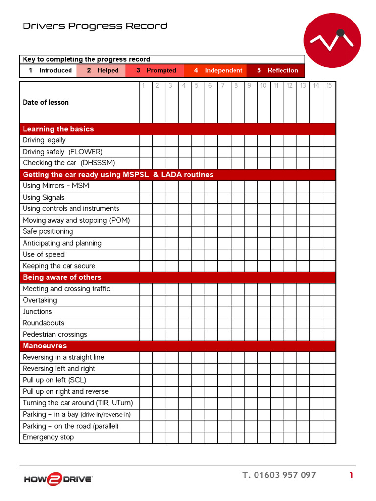 Learner Driver Progress Record Guide | PDF