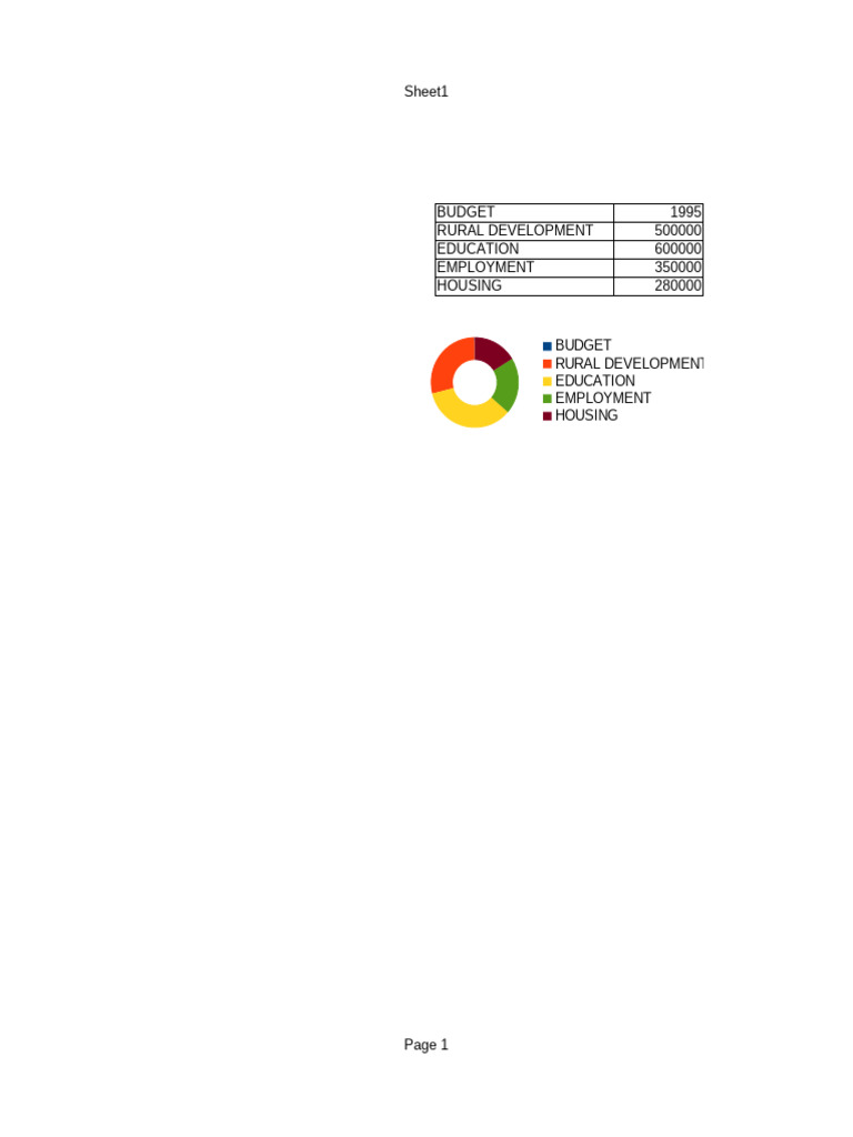 Pie Chart | PDF