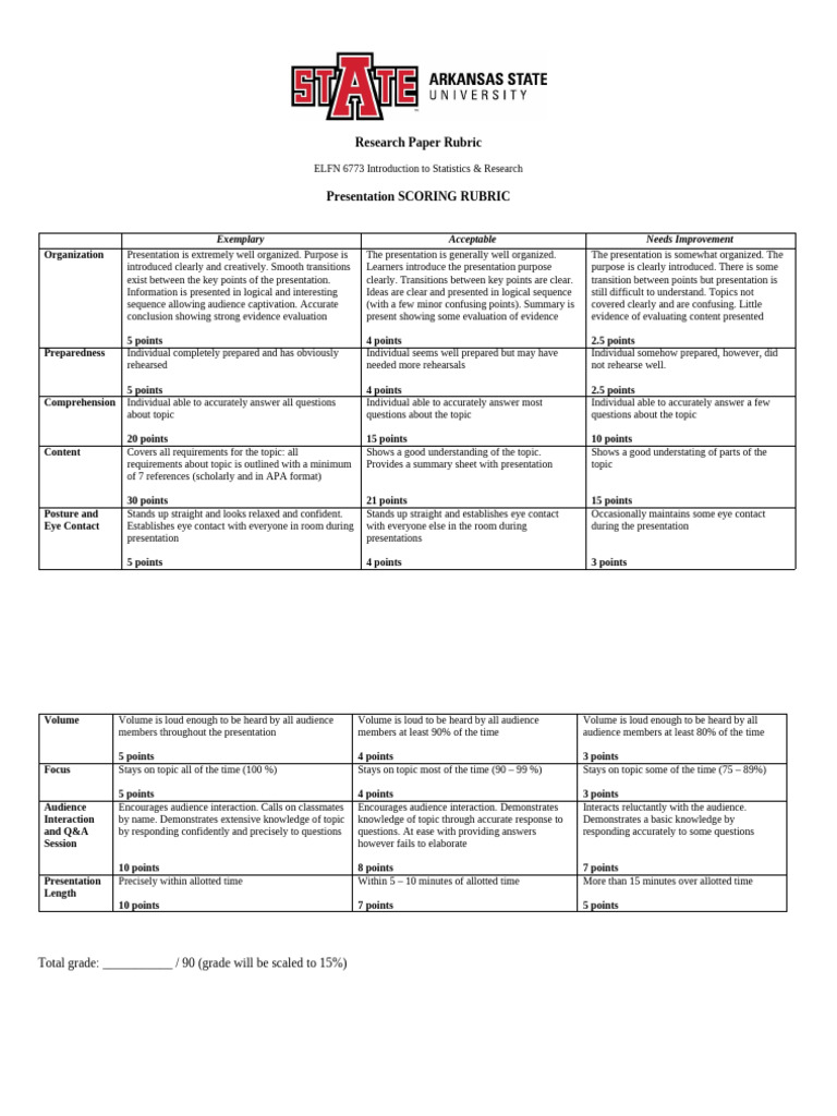 Presentation Scoring Rubric Guide | PDF | Cognition | Learning