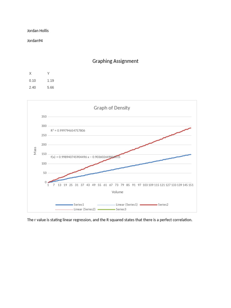 Graphing Assignment | PDF