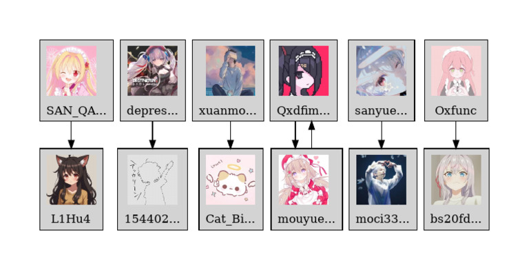 Waifu Graph-1002650715155 | PDF