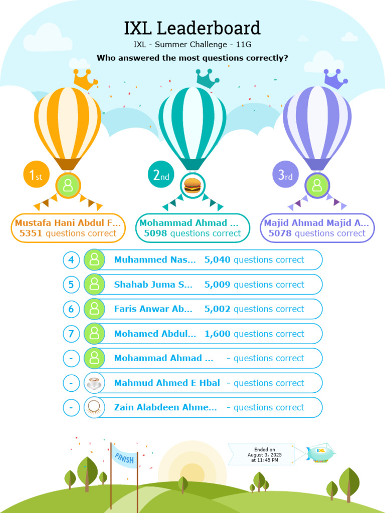 List of IXL Summer Comp. | PDF