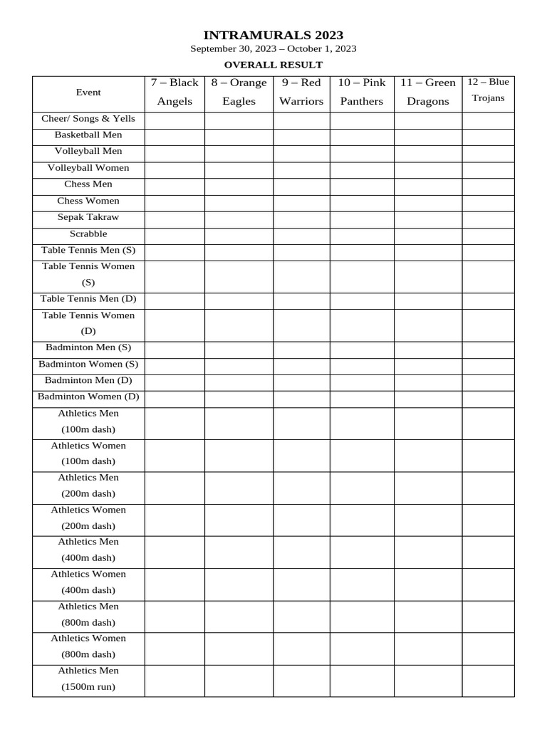 Intrams 2023 Results | PDF