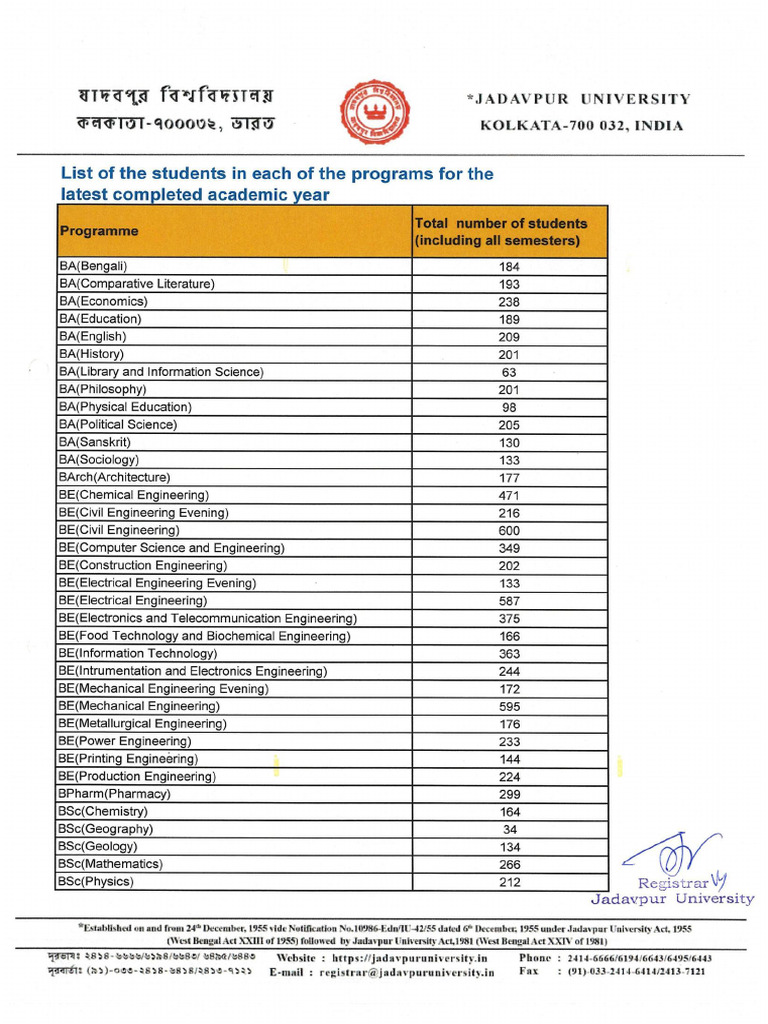 Students List Latest Academic Year | PDF