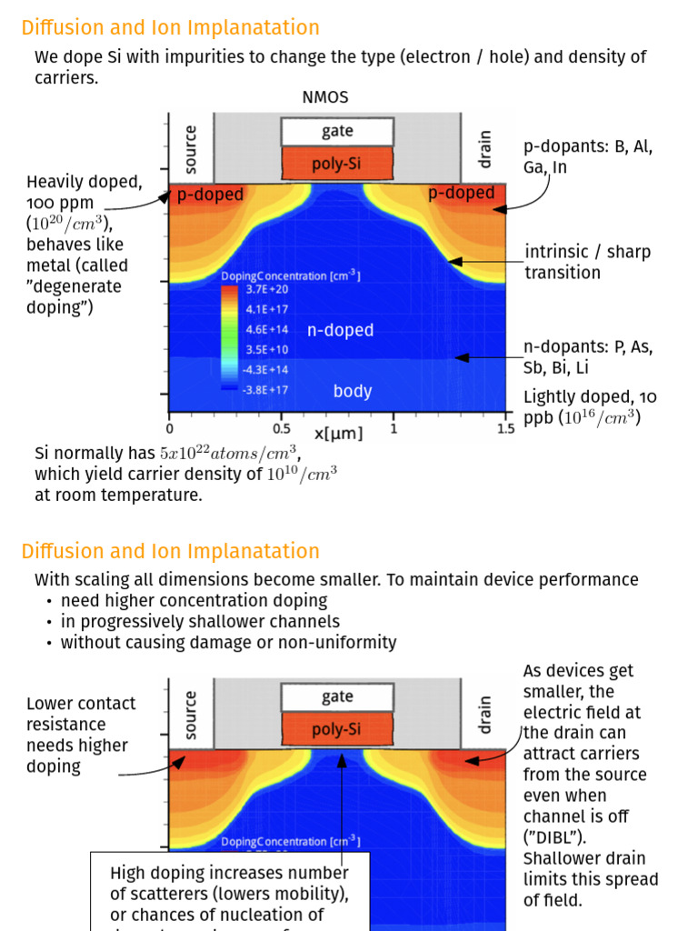 Diffusion IonImpl Shishirk SPARC WS | PDF | Doping (Semiconductor) | Ion Implantation