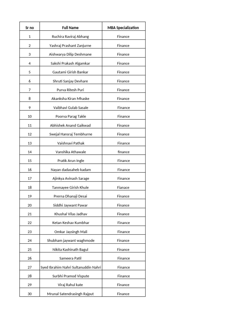 Batch 2024-26 - Deloitte List | PDF