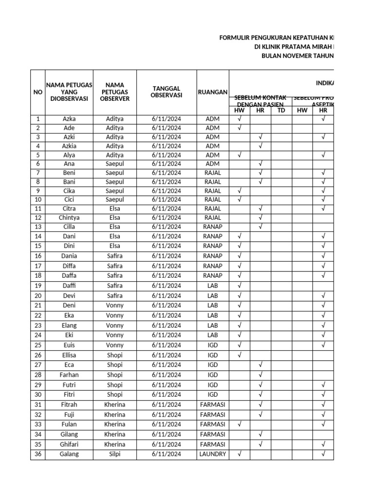 1. Hand_Hygiene(3bln)(KELOMPOK 3)(1) | PDF