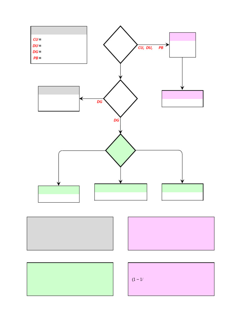 FC 1 & 2 - Prob & Stats and Glossary | PDF | Probability Distribution | Standard Deviation
