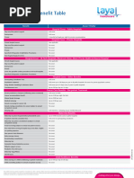 Bupa Cash Plan Benefits Overview | PDF | Patient | Psychotherapy