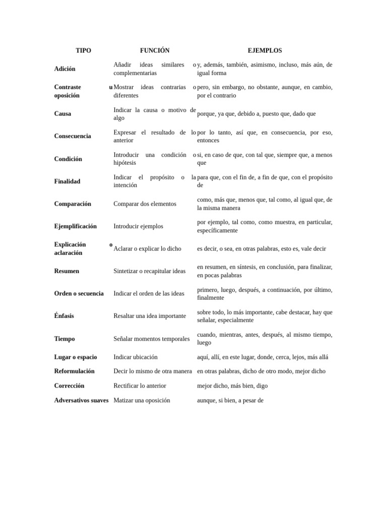 Tabla de Conectores | PDF