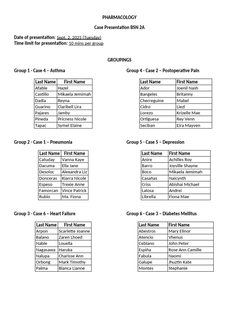 Case Pres. Grouping BSN 2A | PDF